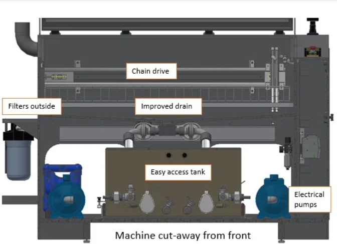 Flexo Wash Introduces New Updated Parts Washer for Narrow Web Clients