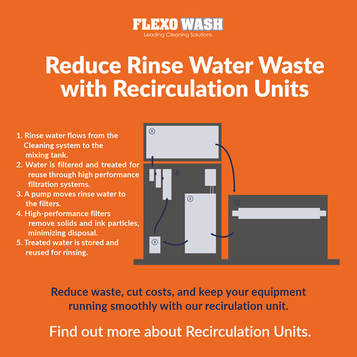 Reduce Wastewater & Cut Costs with Flexo Wash’s Recirculation Unit